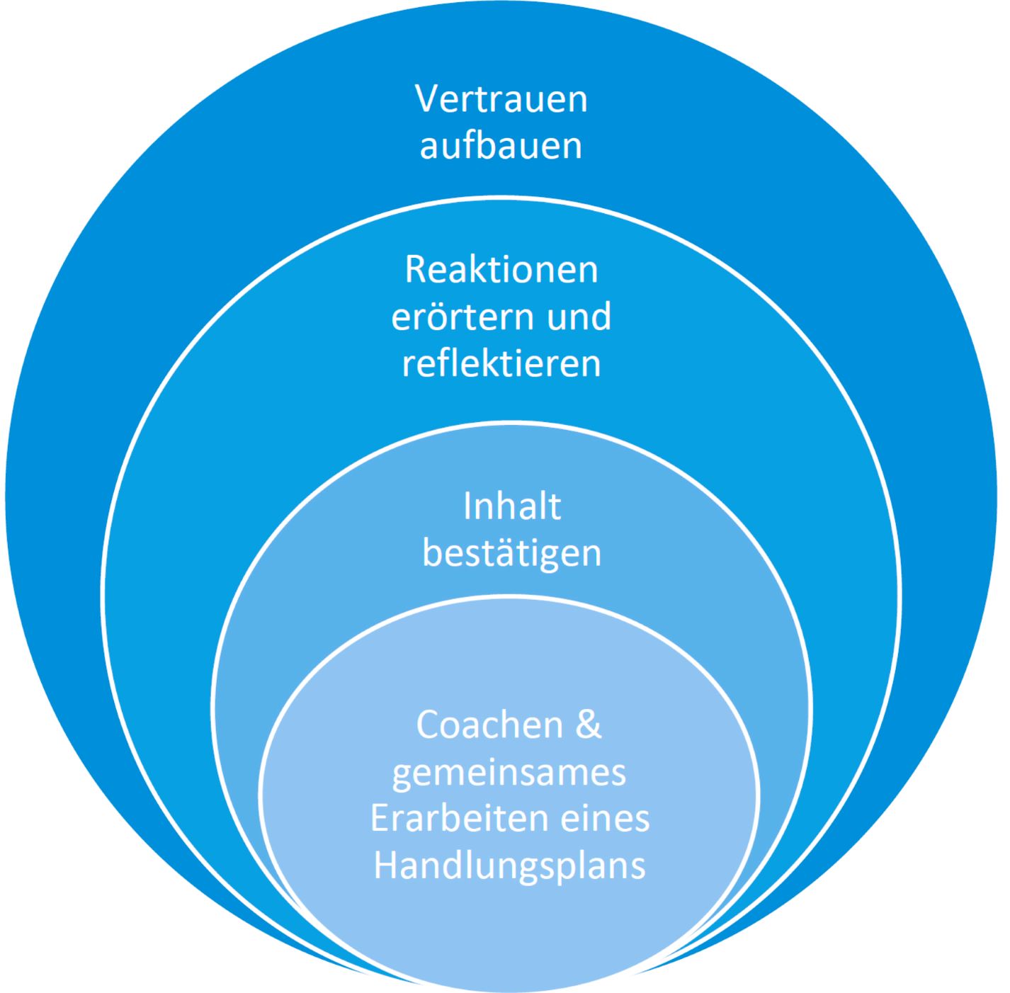 Ever given, ever taken. Das Evergreen «Feedback» (Teil 2) - college M